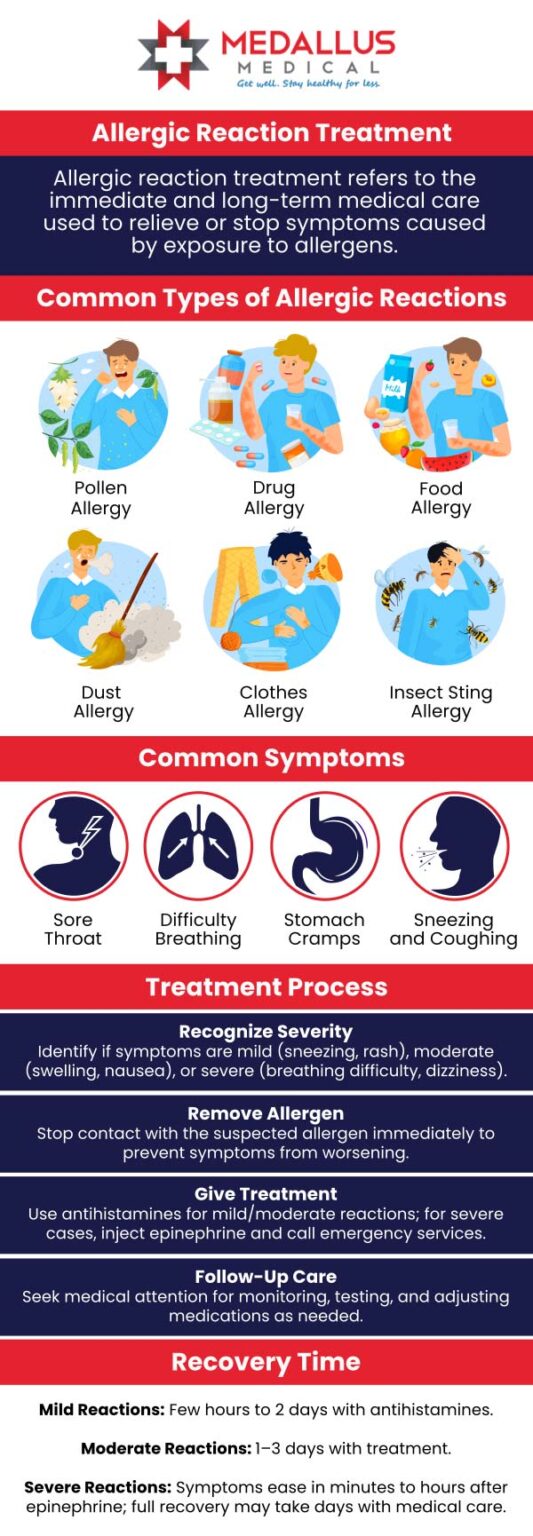 Urgent Care Treatment for Mild Allergic Reactions Near Me